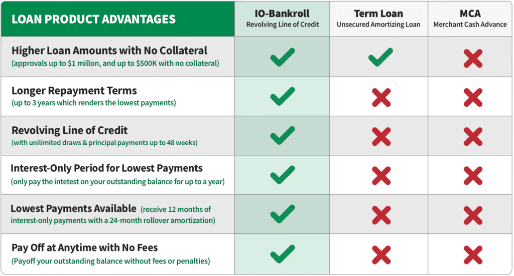 Manufacturing Financing - ARF Financial