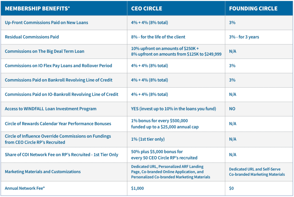 ARF Financial ARF Financial Referral Partner Newsletter