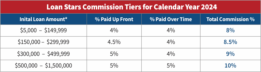 ARF Financial ARF Financial Referral Partner Newsletter